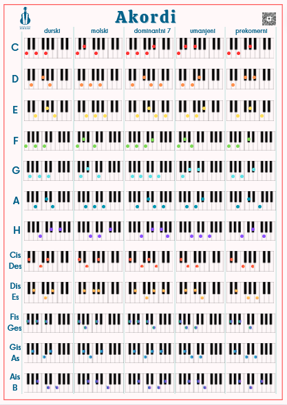 Posteri – Muzički centar bim bam